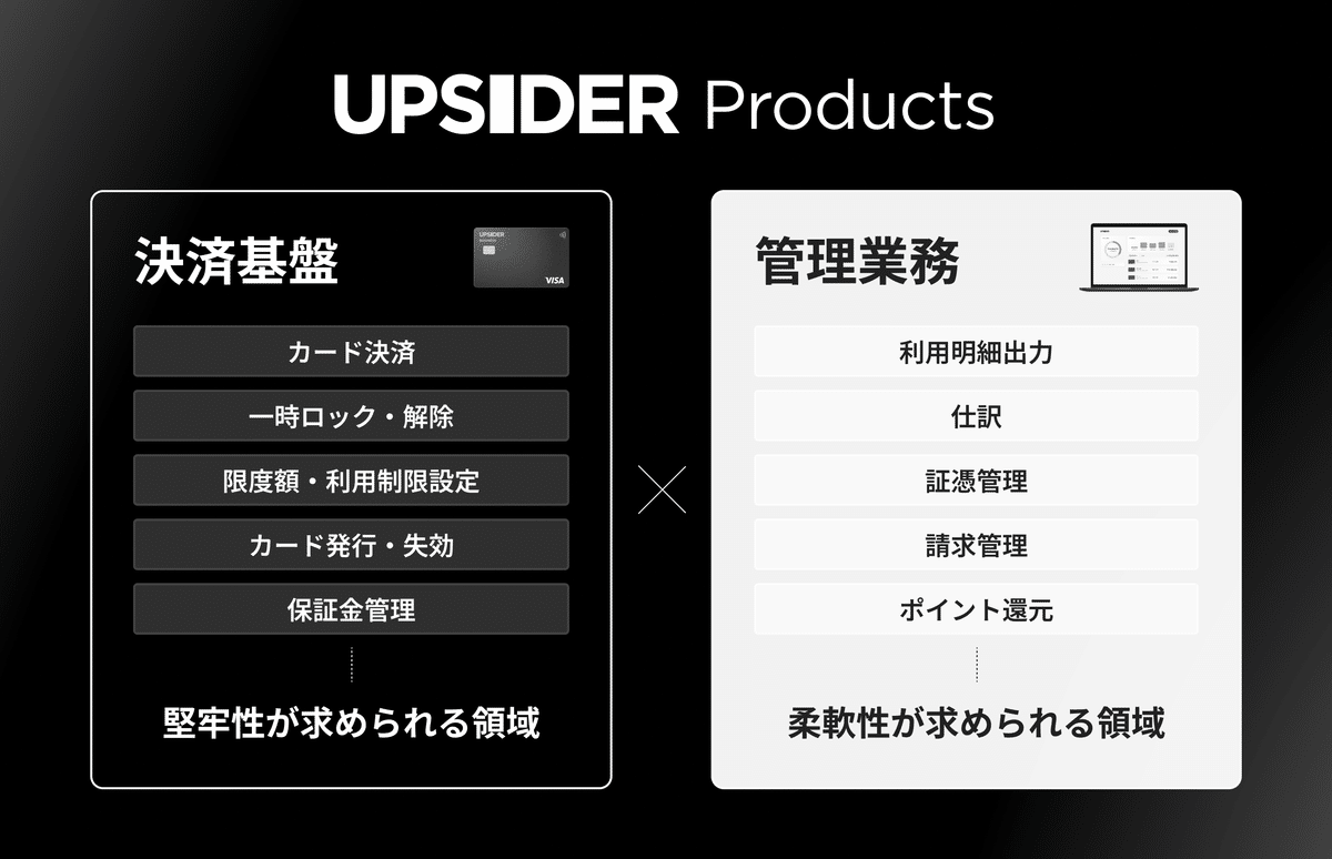 プロダクトの性質から考えるシステムと組織のアーキテクチャー#UPSIDER春のTech祭り｜株式会社UPSIDER