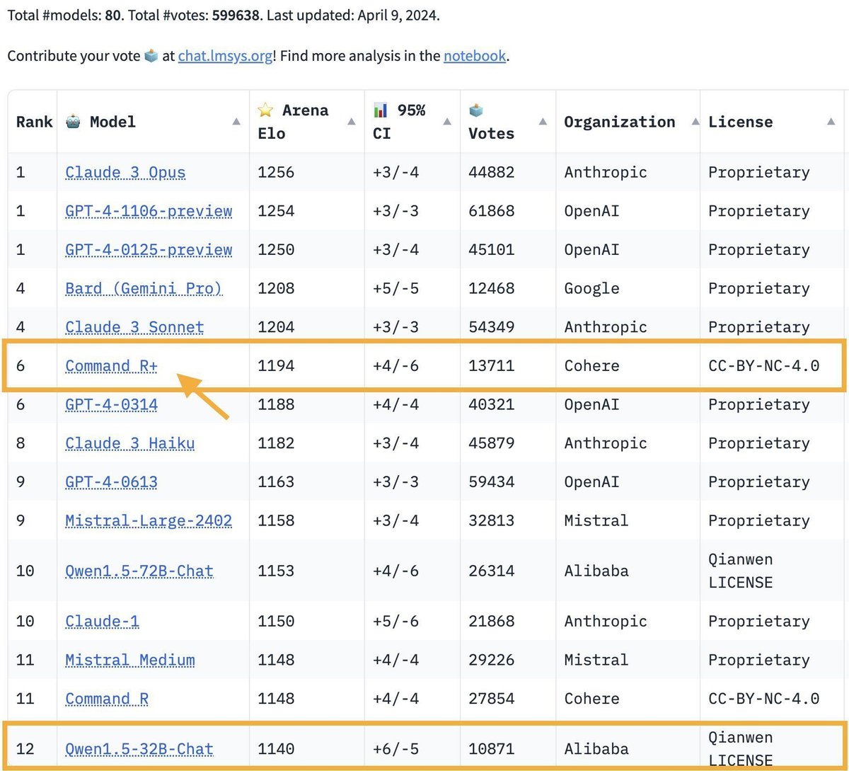 Llama.cpp で Command R+ を試す｜npaka