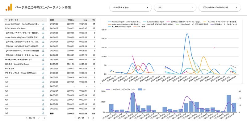 【ブログ特化型】検索順位チェックツール 『Visual SEM Report』 [完全版]｜渋谷TAIZI