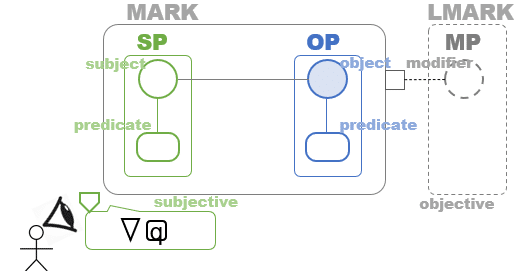 OCC: Object-Centered Cognition (OCC) Sentence Model｜jee54321