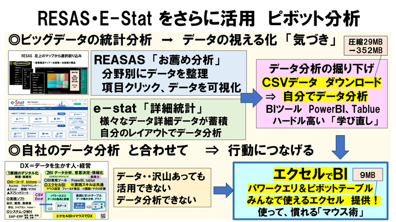 ピボットテーブル活用術(8) RESAS 地域経済分析システムのCSVデータ活用！｜ピボットおじさんのパソコン教室