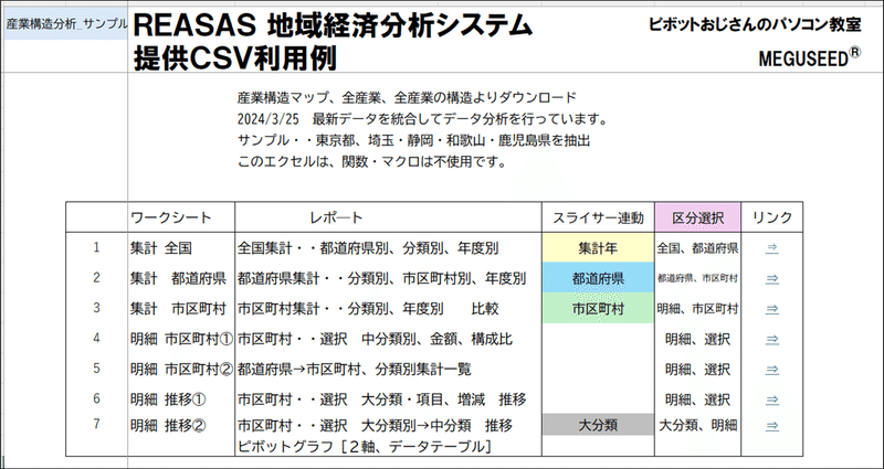 ピボットテーブル活用術(8) RESAS 地域経済分析システムのCSVデータ活用！｜ピボットおじさんのパソコン教室