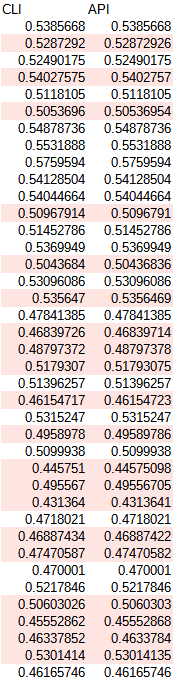 AIによる推論で明日の日経平均株価を予測する はじめての推論実行編｜日曜プログラマー