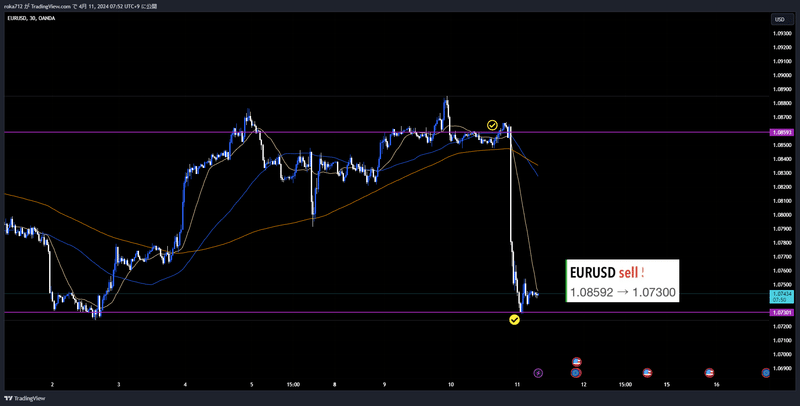 【FX】クロス円とミルクティー｜roka/サイクル理論×値幅観測