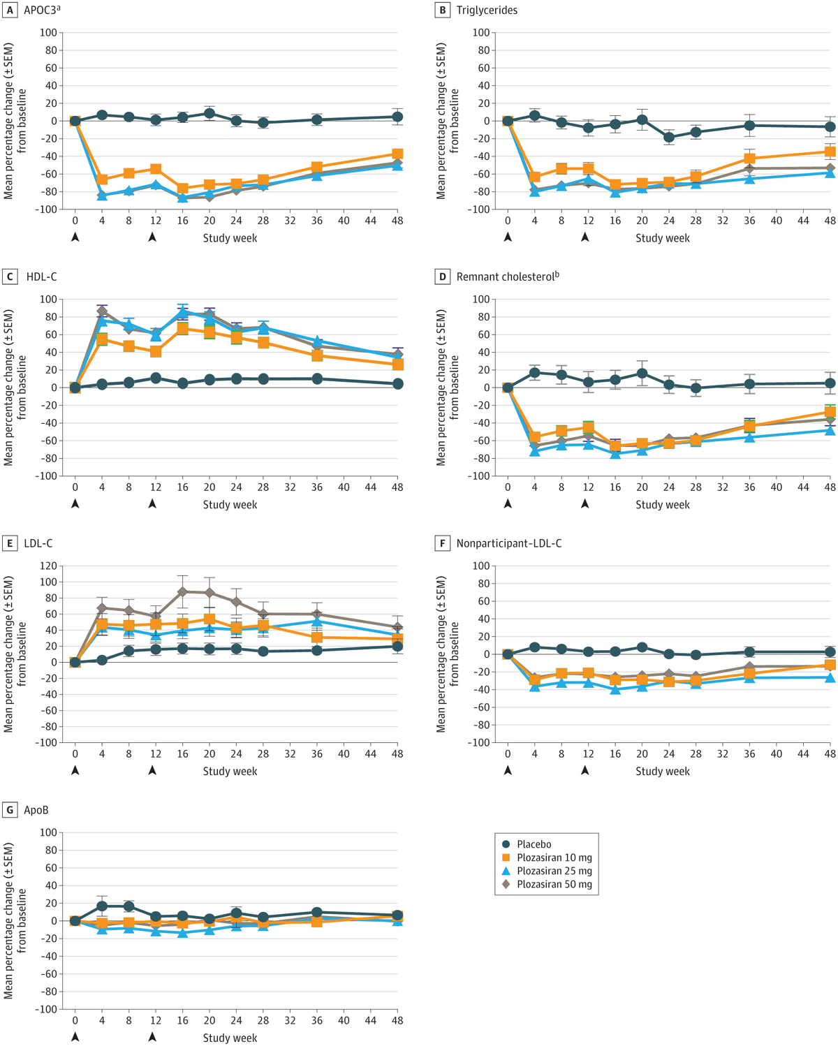 重度高トリグリセリド血症（sHTG）治療：APOC3標的siRNA治療薬 plozasiran ｜Makisey