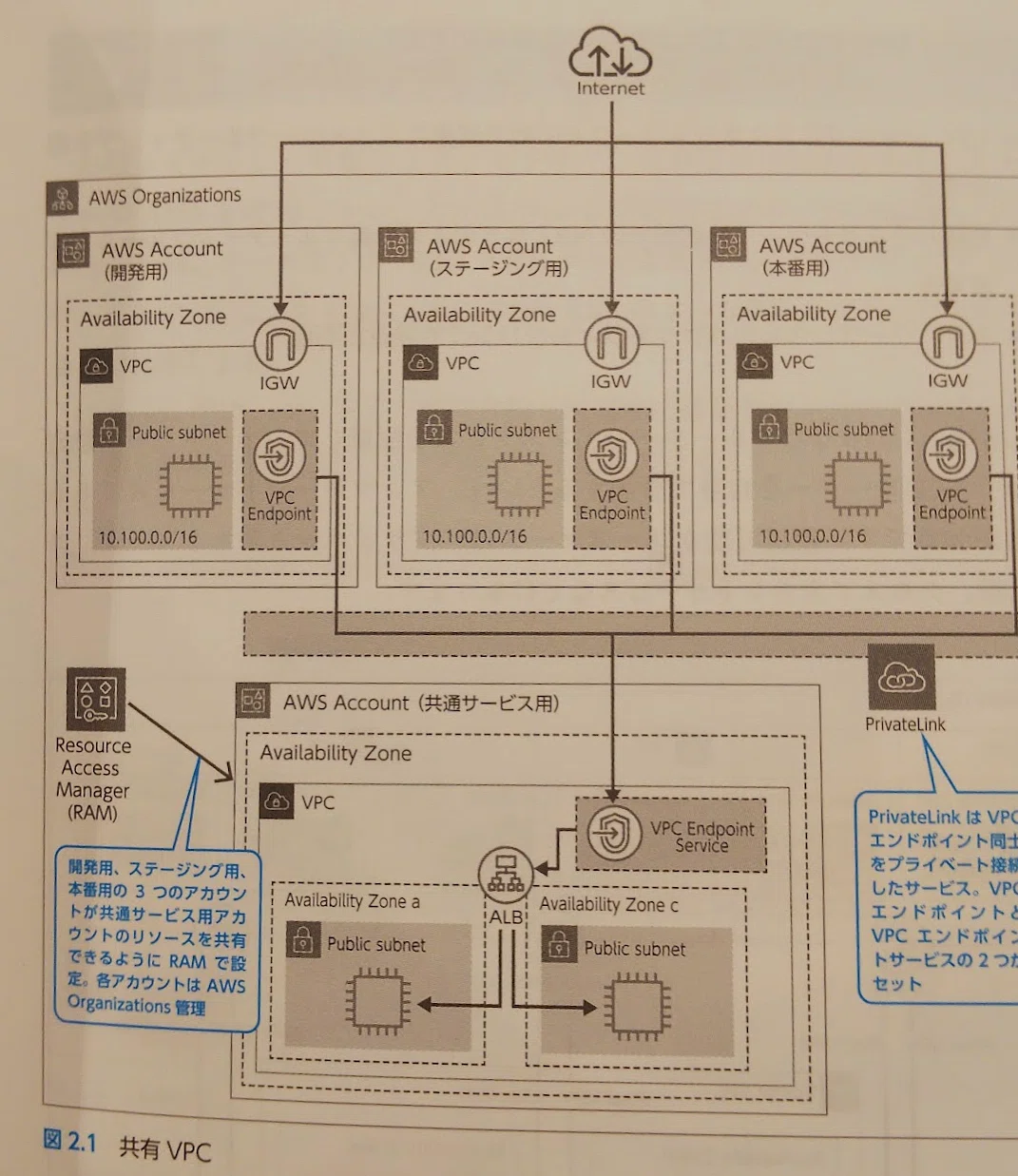 AWS認定 高度なネットワーキング専門知識（ANS-C01）で難関資格に挑戦！｜マスクド・アナライズ