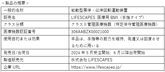 「LIFESCAPES医療用BMI（手指タイプ）」、日本における医療機器認証を取得、保険適用を申請予定｜LIFESCAPES
