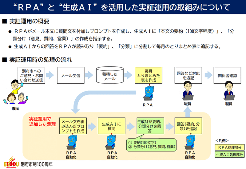 「生成AI」×「RPA」を試験的に使ってみました【BEPPU×AI vol.2】｜別府市デジタルファースト推進室