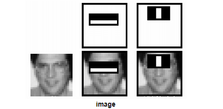 🧠Haar特徴量 顔認識｜あたり帳簿