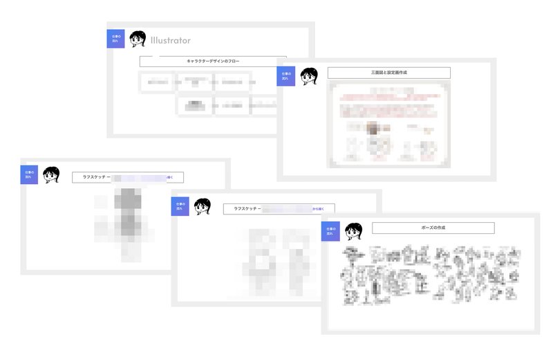 【イラストヒアリングシート・設定画シート特典付き】 イベント動画 イラストワークショップ&トークイベント”絵で生きる”『クリエイターの働き方』漫画家 あんじゅ先生 × イラストレーターYUCO ...