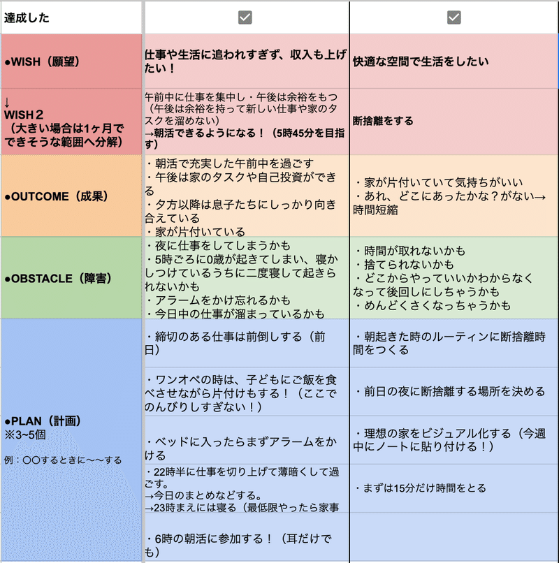 目標達成WOOPの法則 - 3ヶ月やってみた結果｜こら