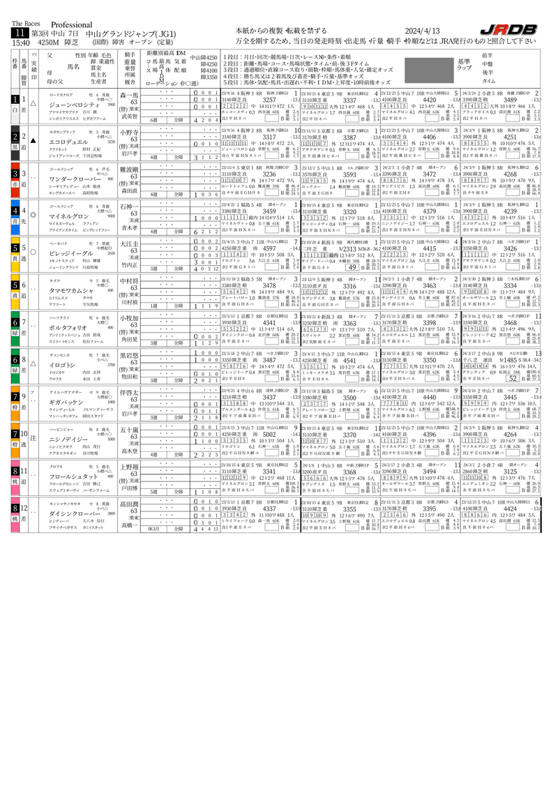 4/13(土)分＆皐月賞&アンタレスSの早刷り枠確定新聞をご覧いただけます｜JRDB 競馬アラカルト
