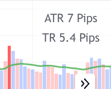 【Trading View】ATRを表示するインジケーター第2弾 （4/14更新）｜rakkosan
