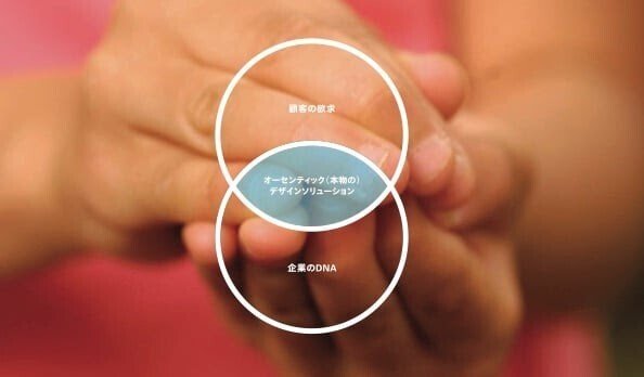 The Power of Transformational Metaphor | DMN & Ziba｜Design Management ...