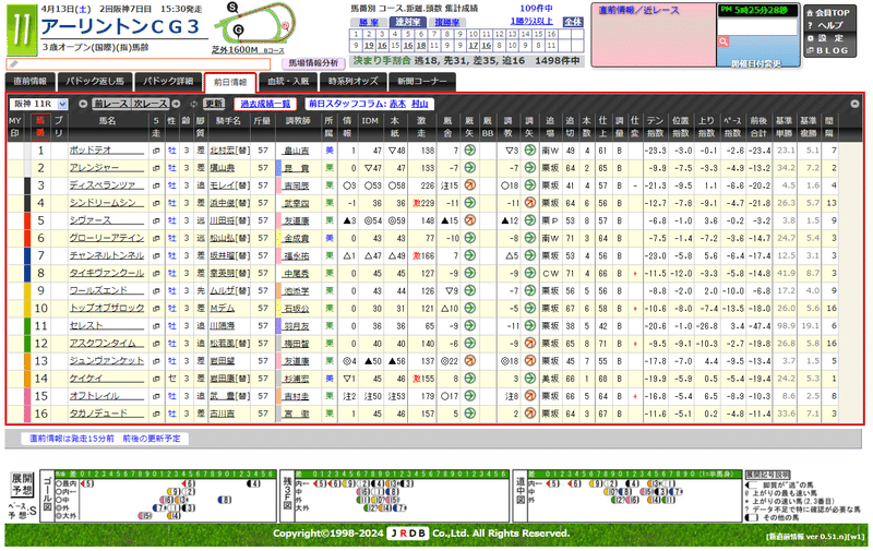 4/13（土）分各種新聞＆データをご覧いただけます ｜JRDB 競馬アラカルト