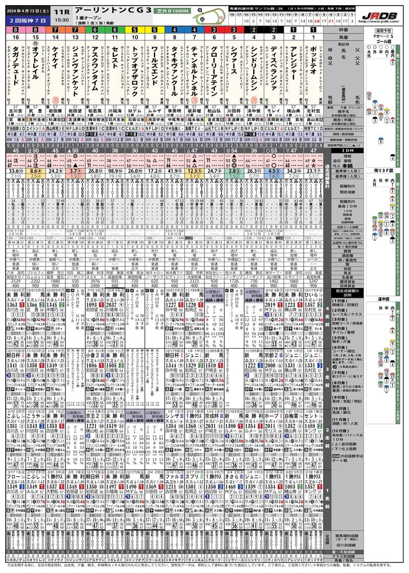 4月13日(土)新ウェブレーシングペーパーをご覧いただけます【アーリントンC】｜JRDB 競馬アラカルト