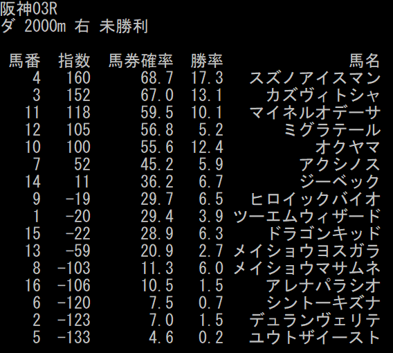 【中央競馬 1R～9R 前日予想 無料】 2024/04/13｜Skogkatter