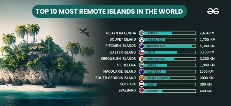 Remote islands｜Ռոշանակ (Roshanak, 𐎼𐎧𐏁𐎴)