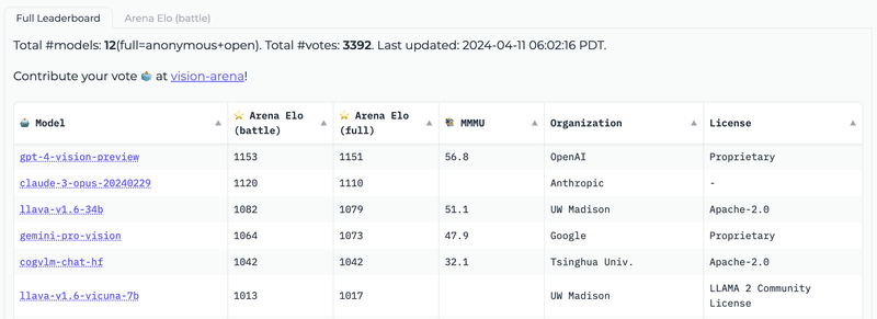 Vision Language Model の 技術詳細と推論と学習｜npaka