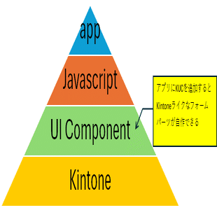 kintone UI Componentの実装（本番環境への導入方法と注意点）｜アプリ活用研究会（キン活）