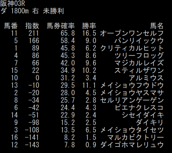 【中央競馬 1R～9R 前日予想 無料】 2024/04/14｜Skogkatter