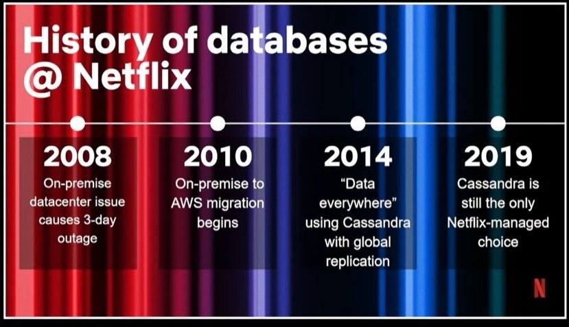 NewSQLはデータベースに革命を起こすか - NetflixにおけるCockroachDBのユースケース｜ミック