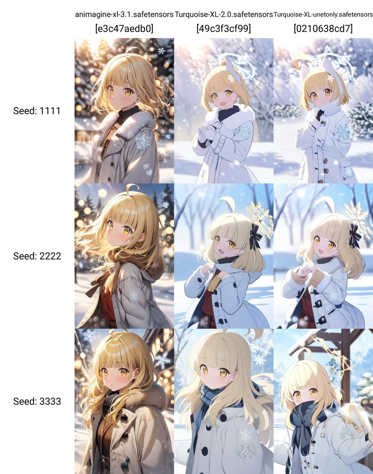 SDXL LoRAのTextEncoderの有無の比較｜RedRayz