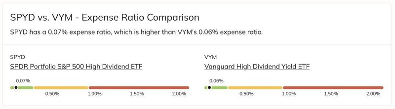 SPYD VS. VYM徹底比較してみた｜米国株サムライ