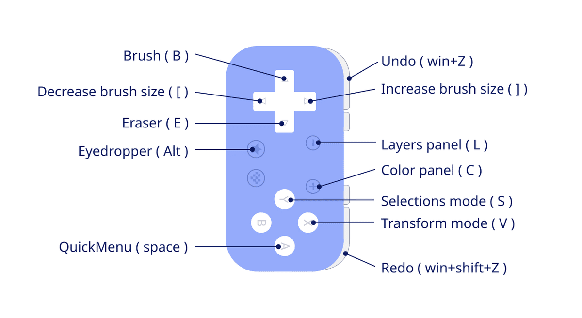 How to Setup 8BitDo micro as left-handed device on Procreate for iPad ...
