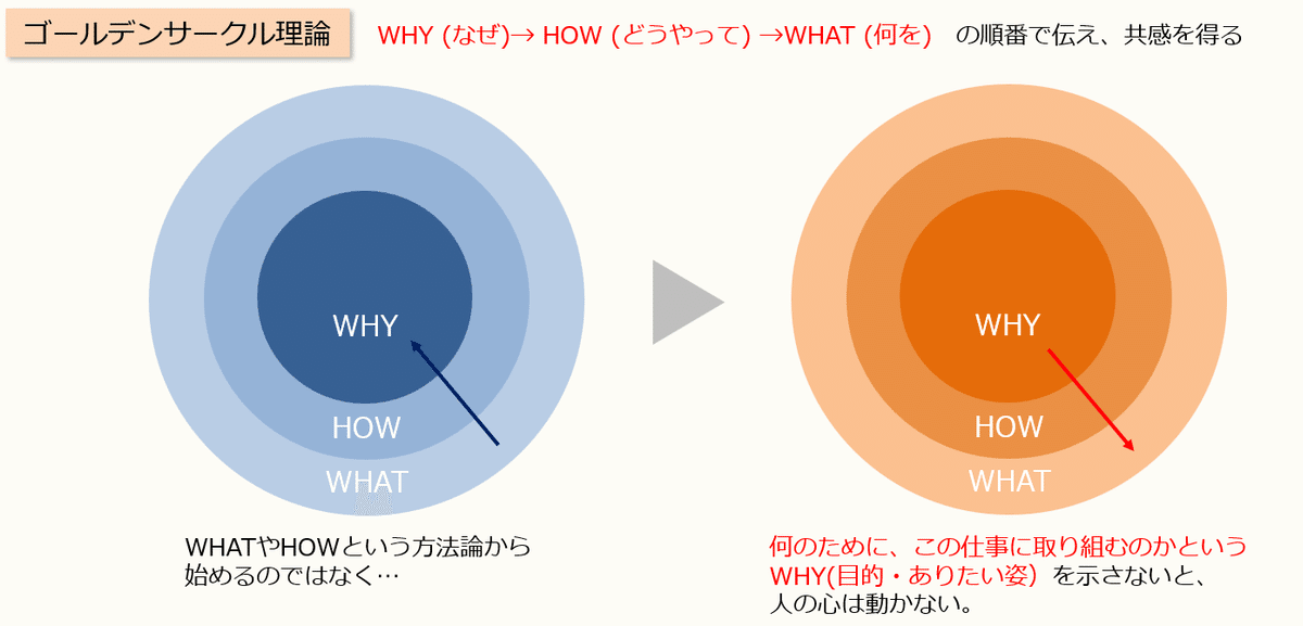 デザイン思考：ラピッドプロトタイピング（リーンスタートアップ）｜HRDX & Co. 公式Note