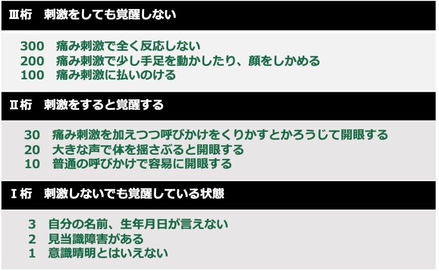 "4" 意識の評価 「GCSとJCS」つづき｜Katsura, M.D.