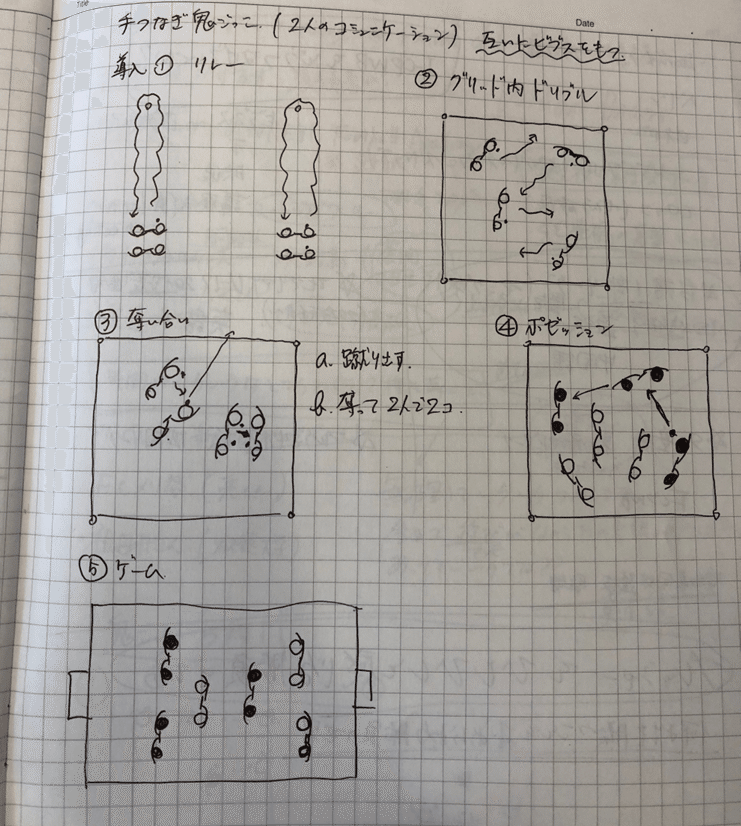 手繋ぎ鬼ごっこについて：W-up・導入TRにおすすめ｜加藤到@[Method-Labo]で検索