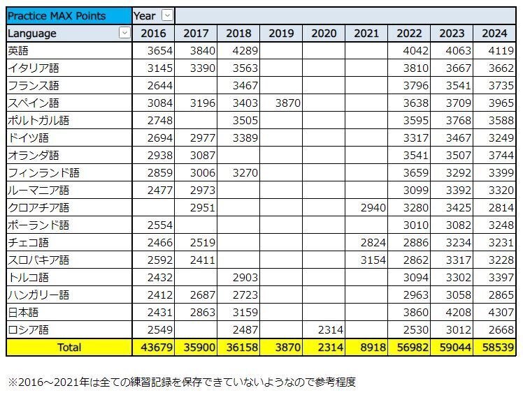 Intersteno Internet Contest 2024 参加レポート｜KouTypin