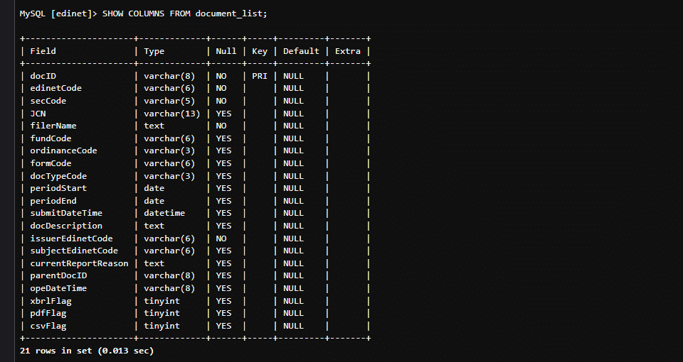 EDINETの書類情報をMySQLに書き込む｜イワシ銀行
