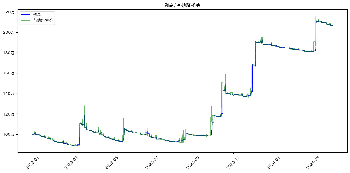 ハイブリッドEAの開発：ナンピン・マーチンとアンチ・モンテカルロの融合｜sayama_ocha