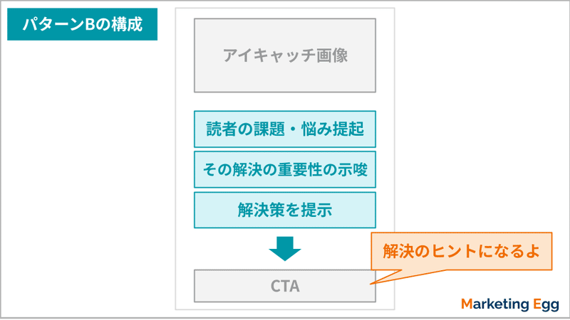 支援事例メルマのCTR/CTOR向上には〇〇の法則を使う【メルマ研究日記】｜B！マーケ｜"B" っくりするbtobマーケ情報発信