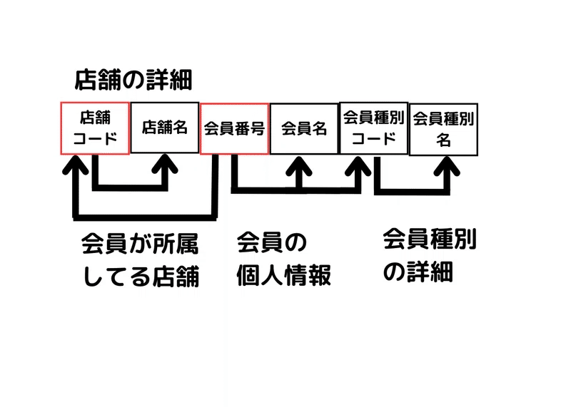 【無料Note33】FE計算問題-基本情報技術者試験-｜せんない