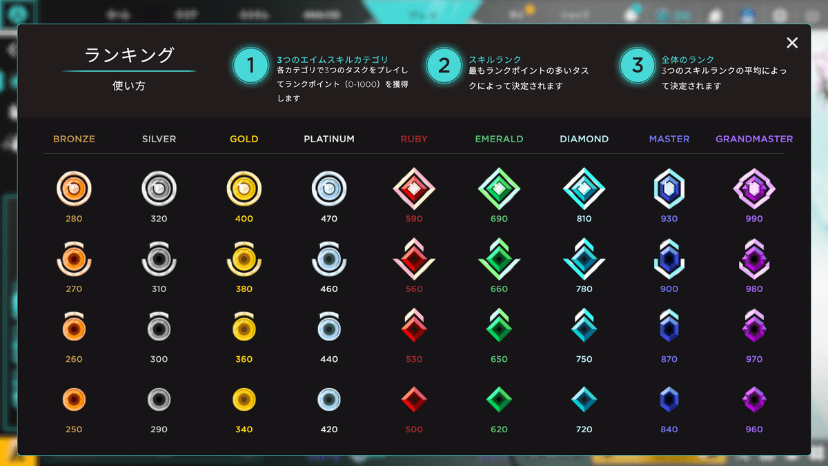 AIMLAB シーズン4 ランク解説｜leporis:AIM練習が大好きな人