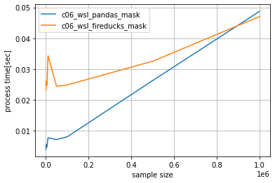 FireDucks性能評価｜FireDucks