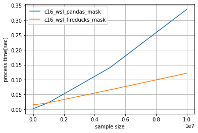 FireDucks性能評価｜FireDucks