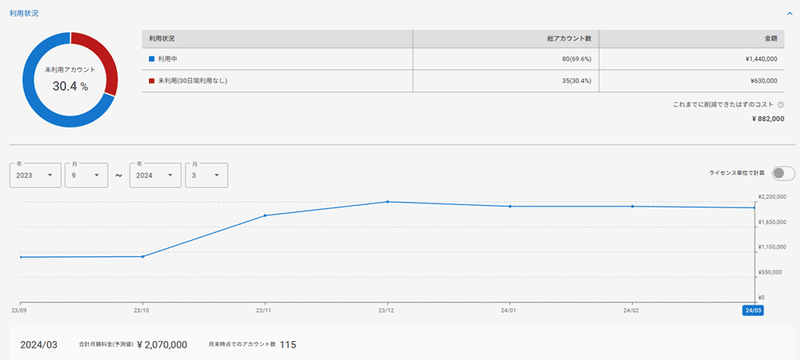 SHIFTが提供するSaaS管理ツール「ワスレナイ」の特長とは｜SHIFT Group 技術ブログ
