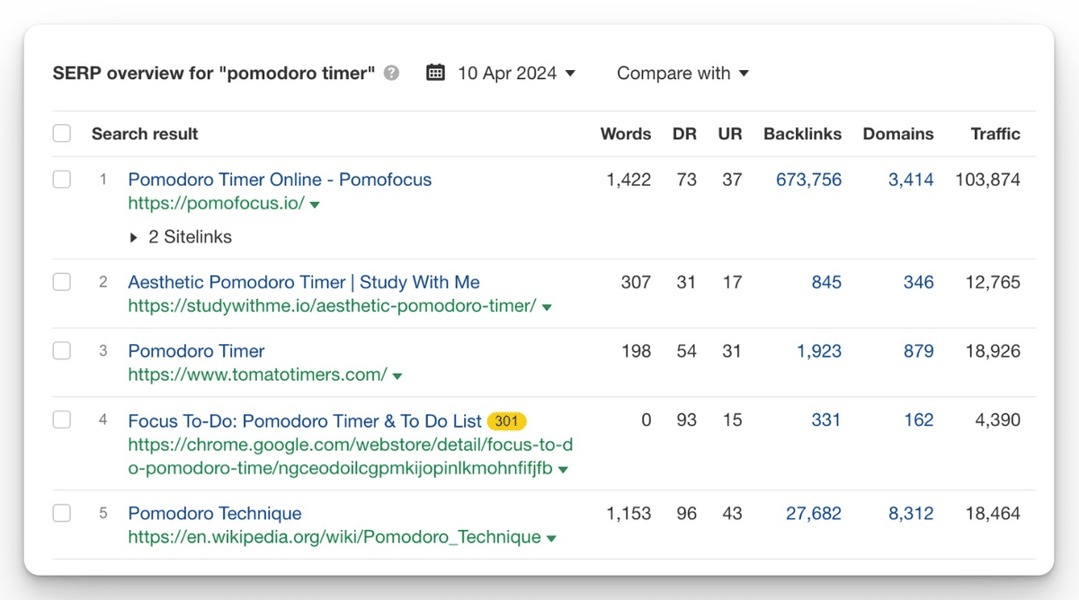 【個人開発】海外向けWebアプリで月間1,000万訪問を達成した話｜Uzu