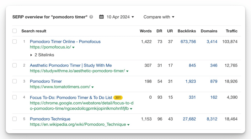 【個人開発】海外向けWebアプリで月間1,000万訪問を達成した話｜Uzu
