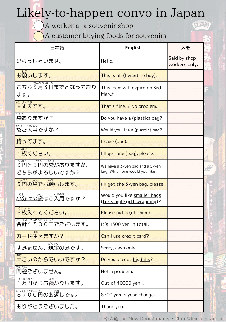 Convo chart - Buying foods at a souvenir shop in Japan｜Tokotoko Japanese