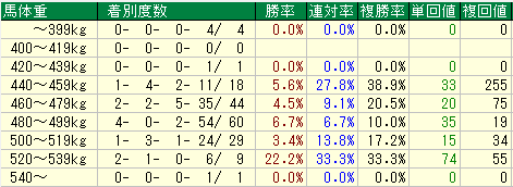 【天皇賞・春2024】天皇賞・春の狙い目を徹底分析！｜ぐらそんのWIN5 36点予想