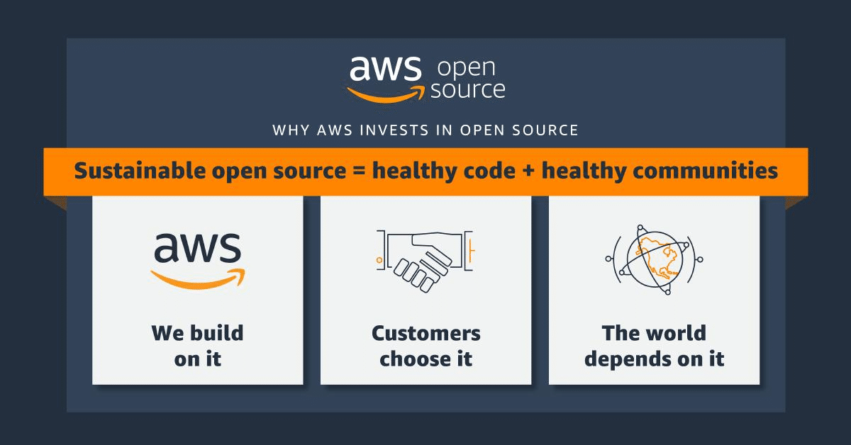 ソフトウェアと愛 - あるいはOSSとAWSの確執｜ミック