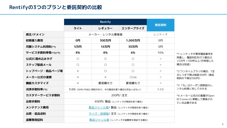 なぜRentifyというサービスを提供していくと決めたのか｜Rentio代表三輪のアウトプット用ブログ