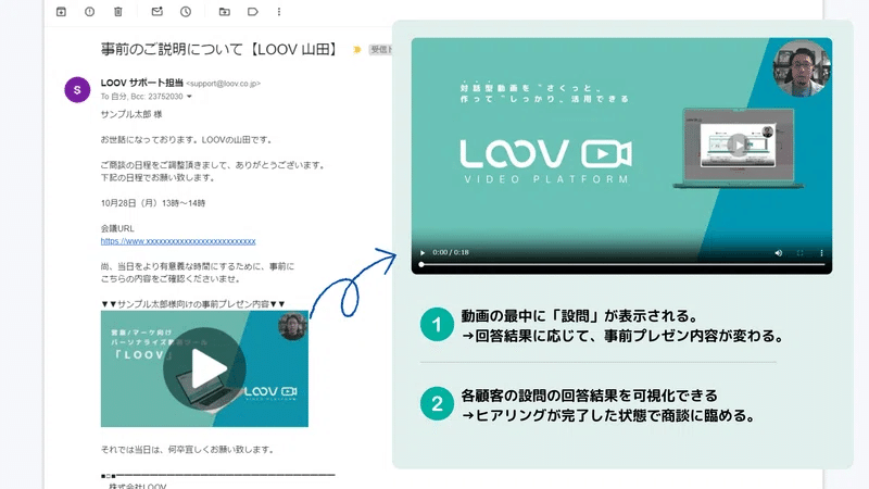 【検証結果あり】自社プロダクト『LOOV』を12ヶ月間、使い倒してみた話｜【公式】株式会社LOOV