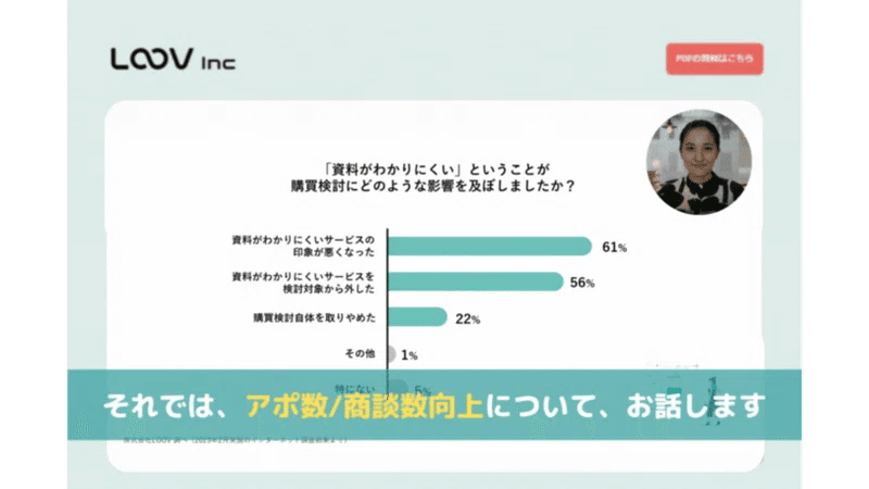 【検証結果あり】自社プロダクト『LOOV』を12ヶ月間、使い倒してみた話｜【公式】株式会社LOOV