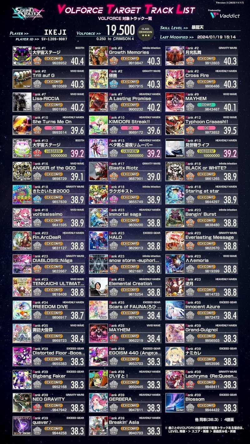 【SDVX】インペリアルに到達しました｜曙光